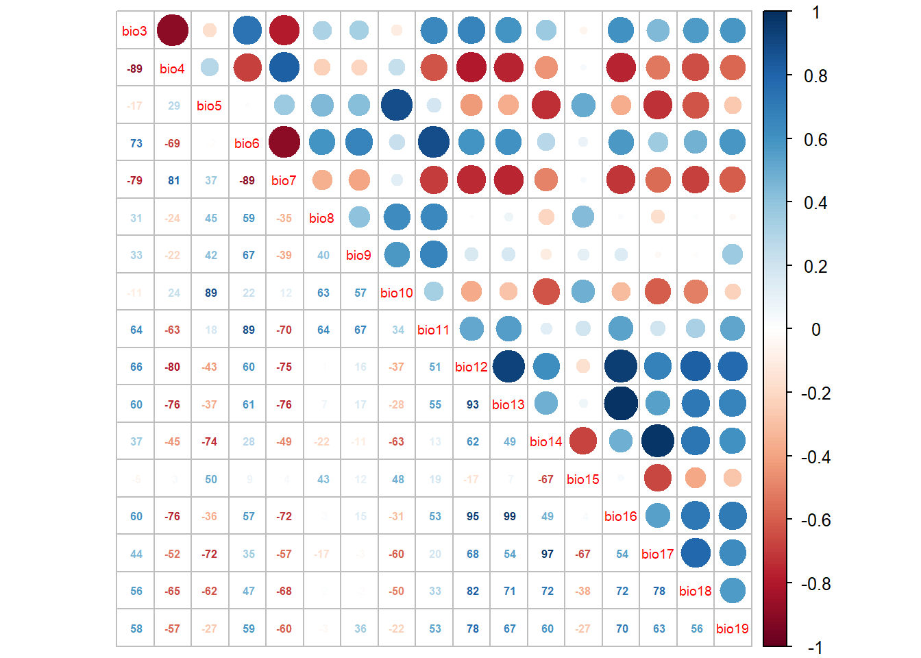 Chapter 6 Introduction To Species Distribution Modeling R Programming For Statistical Analysis