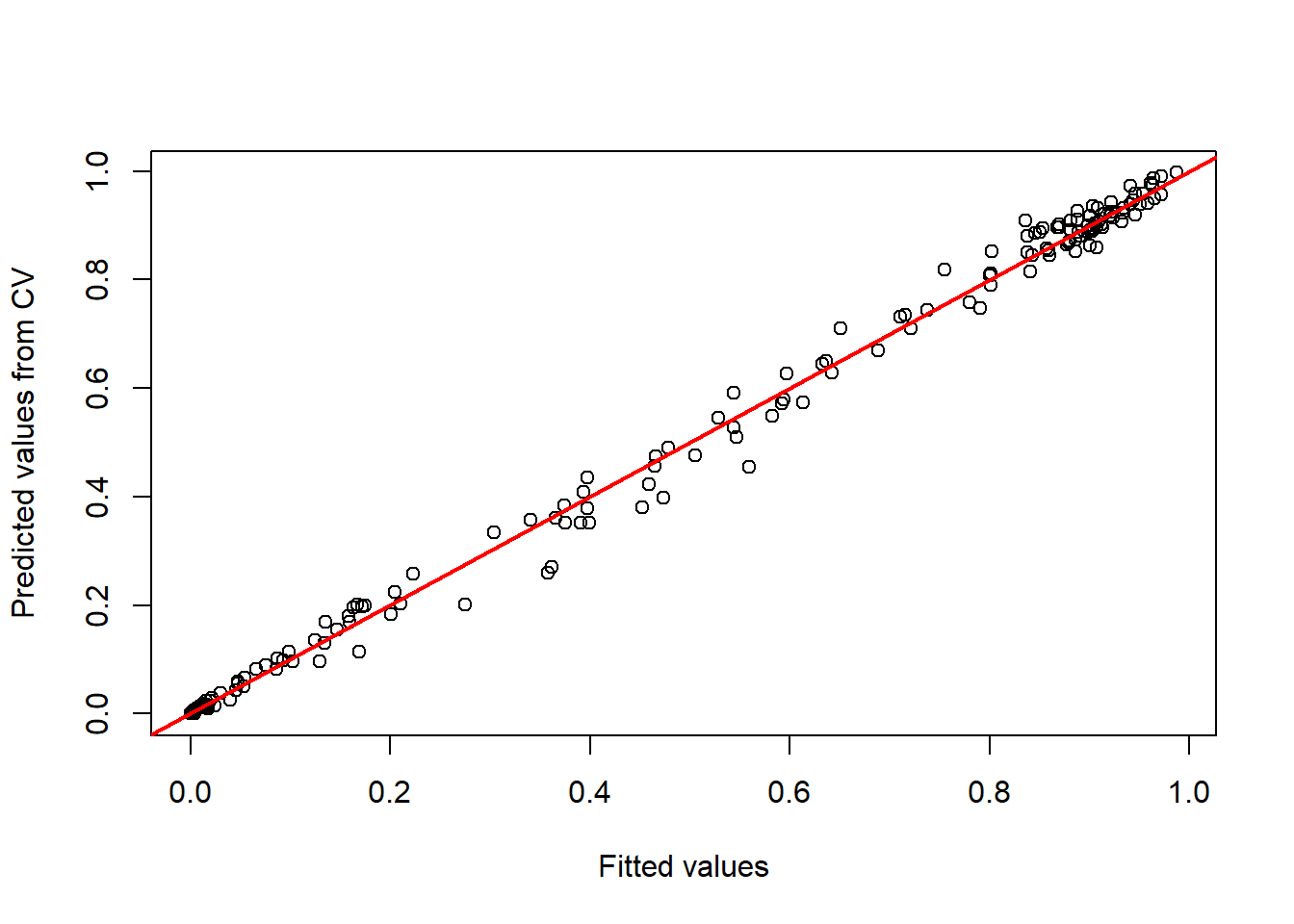 Chapter 6 Introduction to Species Distribution Modeling | R Programming ...